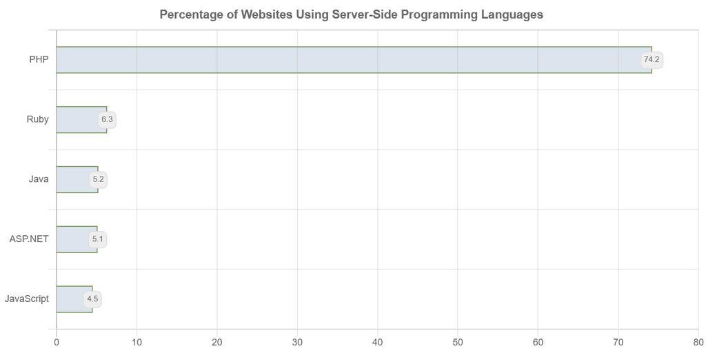 C# Popularity, Usage, and Developer Momentum in 2025 - ZenRows