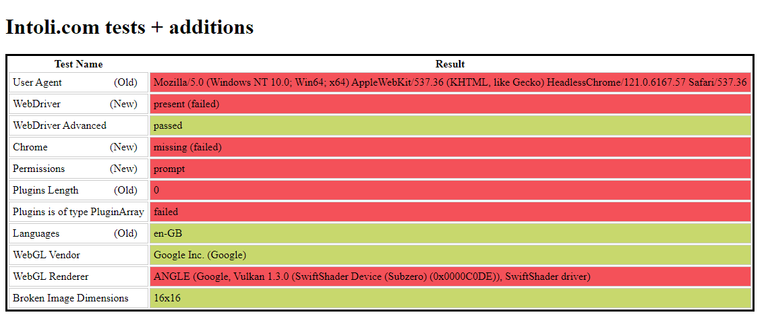 How to Use Playwright Stealth for Scraping - ZenRows
