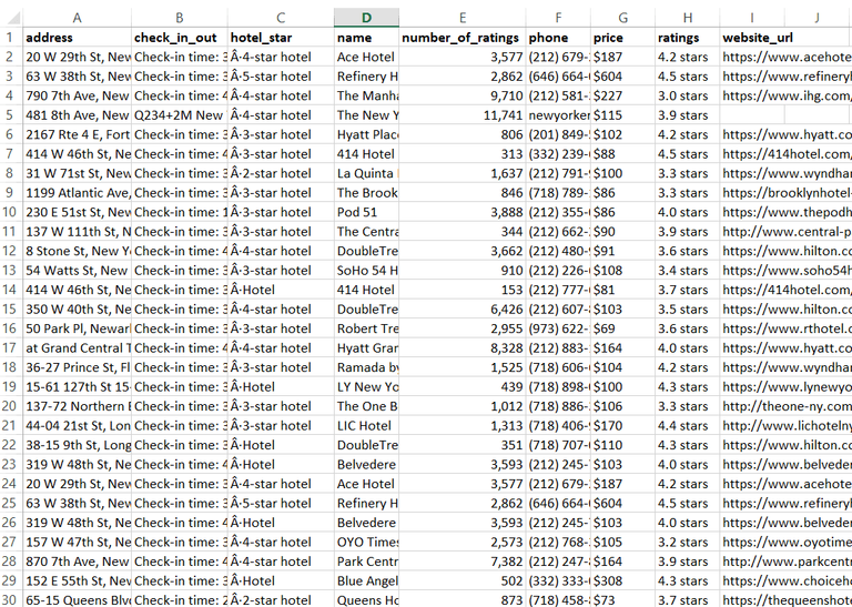 How to Scrape Google Maps Data - ZenRows